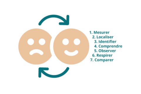 5 exercices de régulation émotionnelle expliqués pas à pas